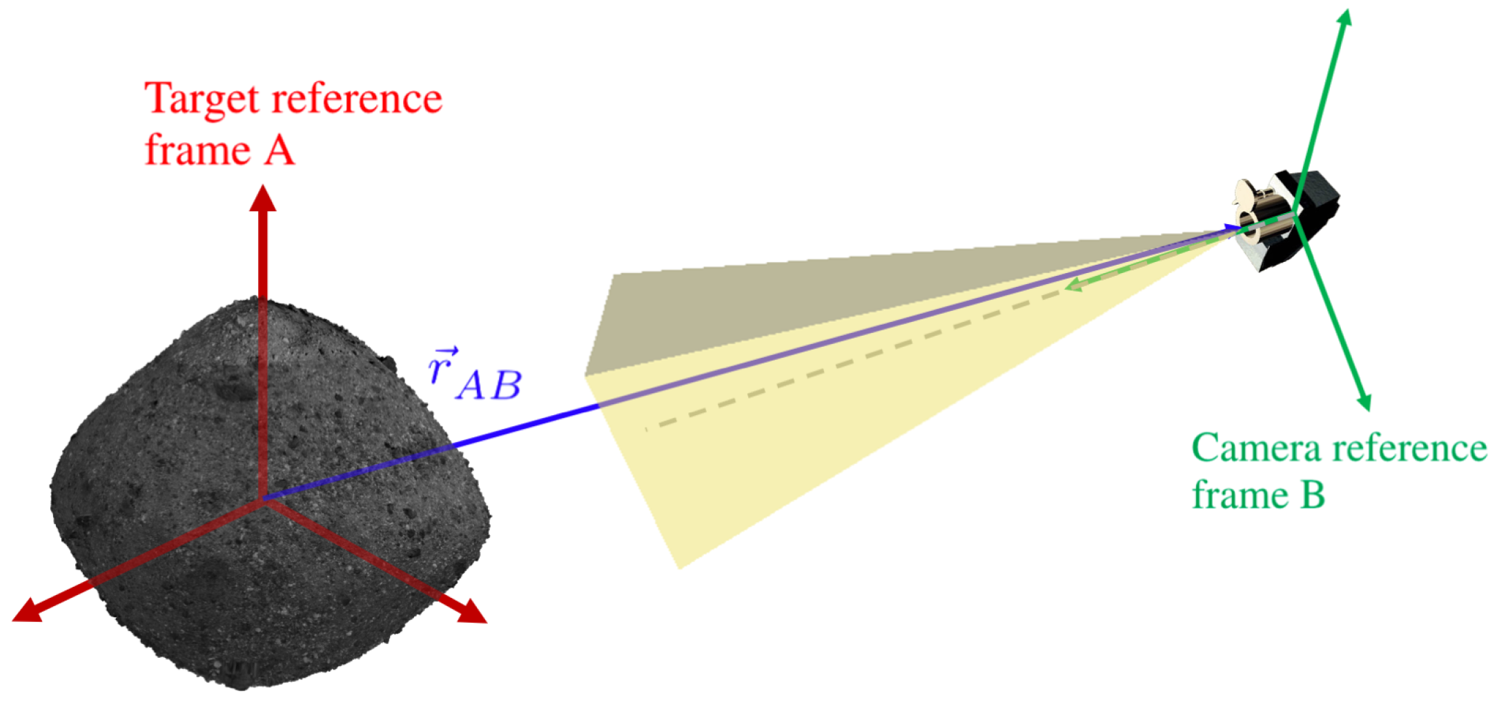 A Fully Autonomous On-Board GNC Methodology for Small-Body Environments ...