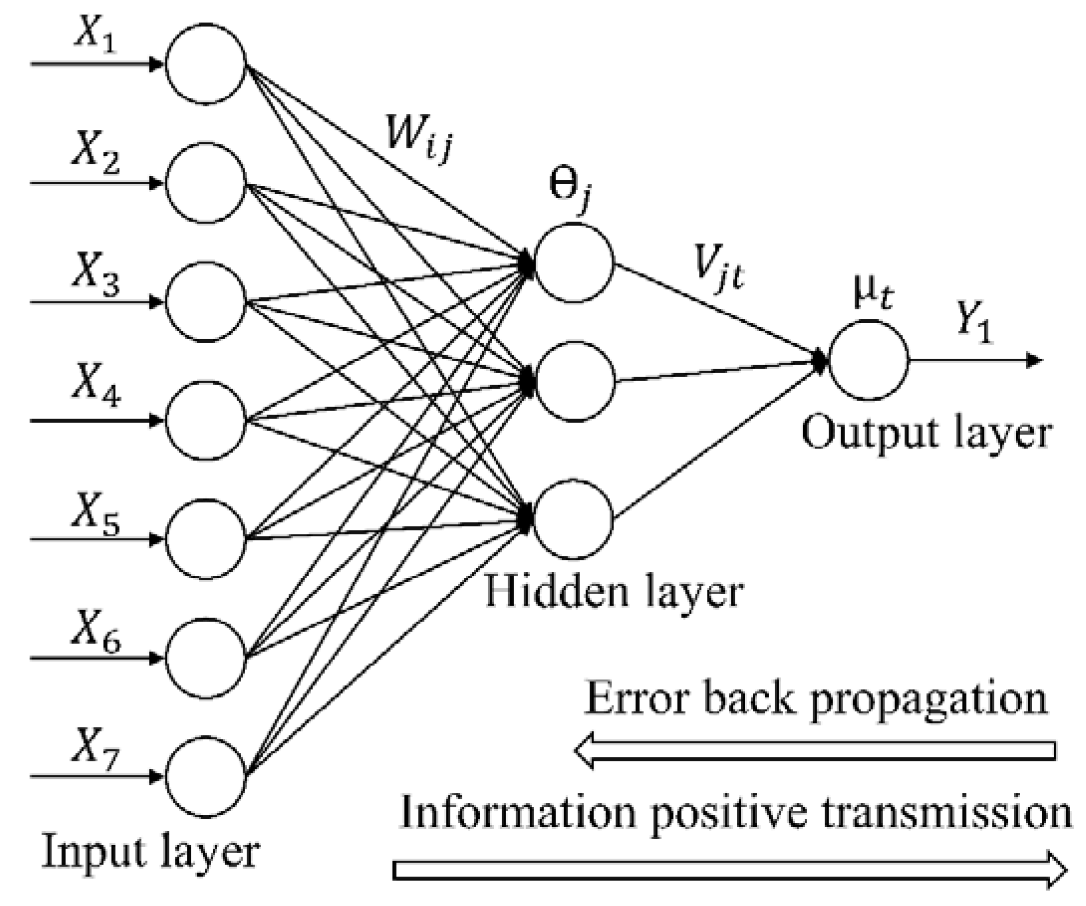 Research on Check-In Baggage Flow Prediction for Airport Departure Passengers Based on Improved ...