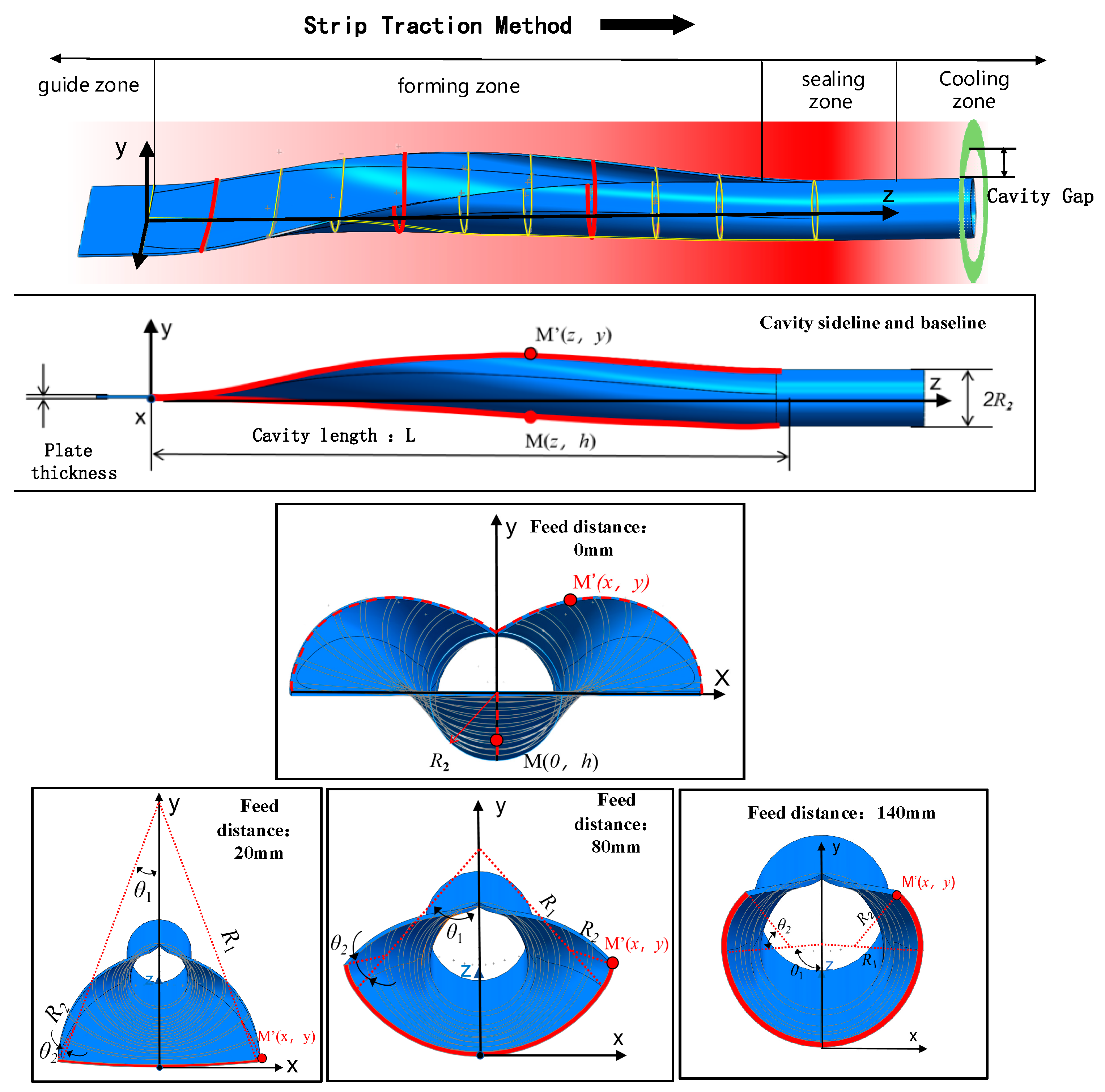Design and Verification of Continuous Tube Forming Process Parameters ...