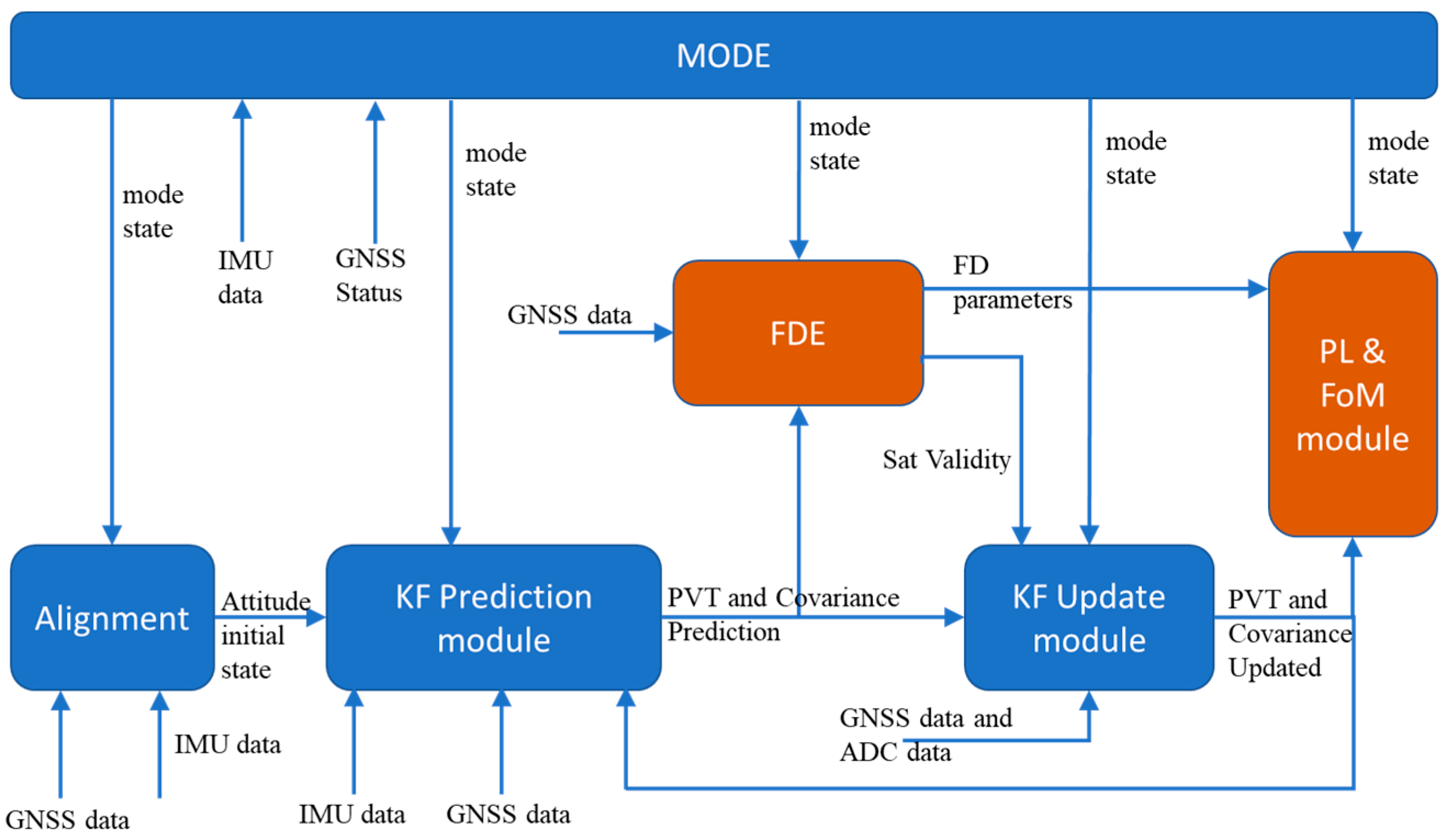 Dual-Frequency Multi-Constellation Global Navigation Satellite System ...