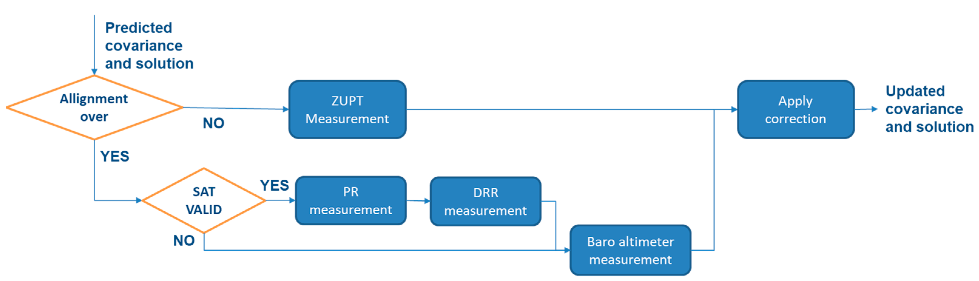 Dual-Frequency Multi-Constellation Global Navigation Satellite System ...