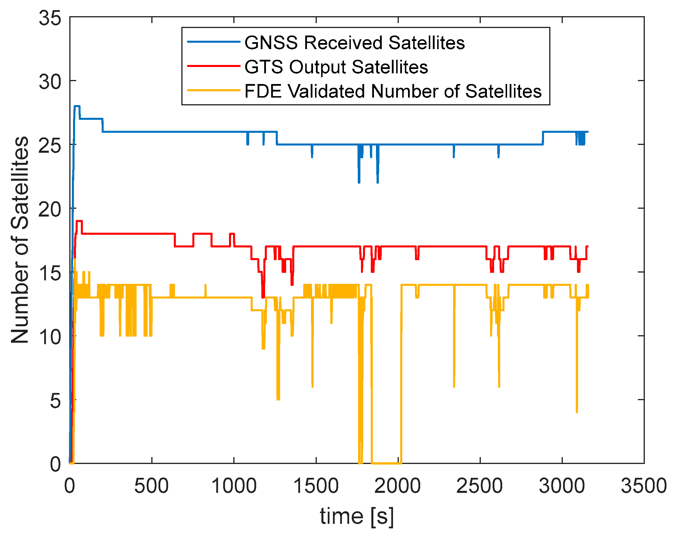 Dual-Frequency Multi-Constellation Global Navigation Satellite System ...