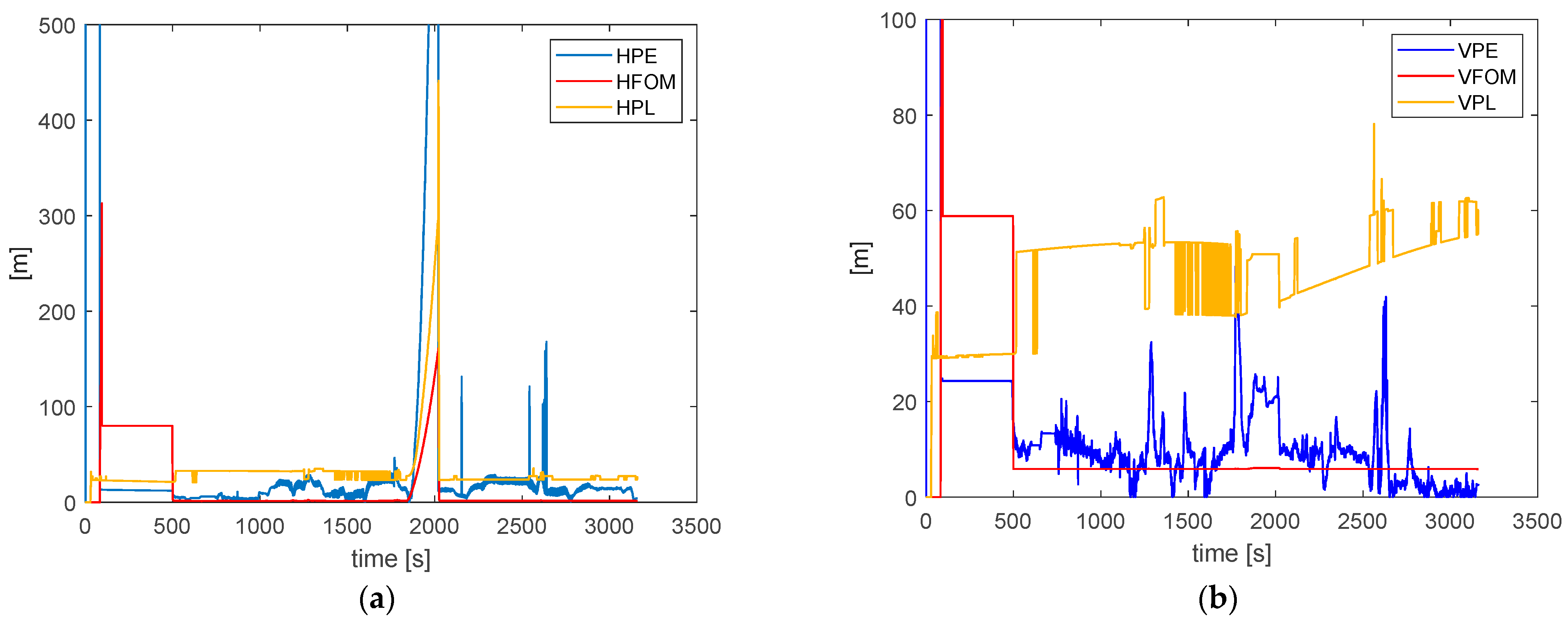 Dual-Frequency Multi-Constellation Global Navigation Satellite System ...
