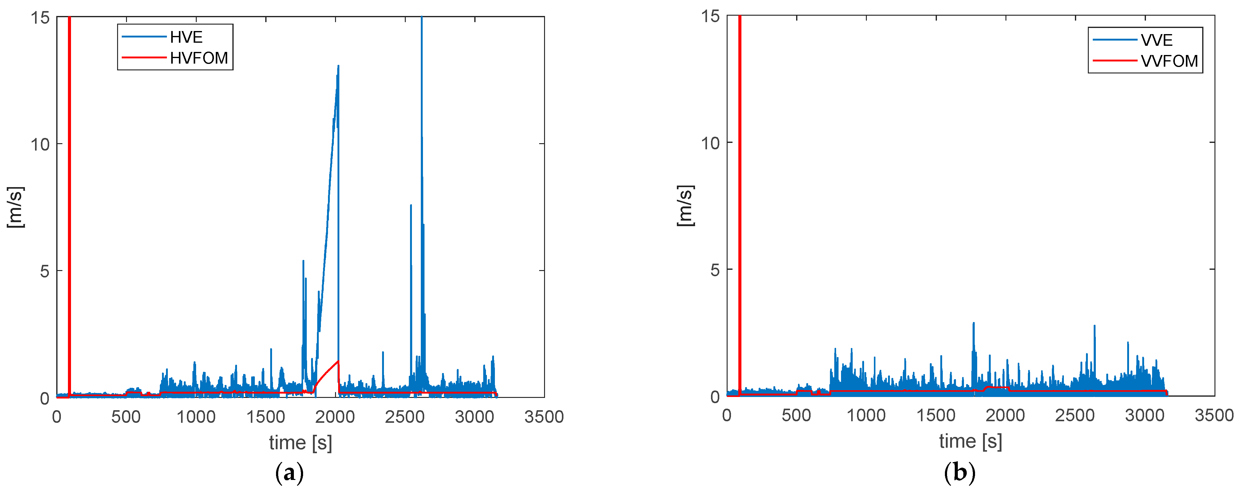 Dual-Frequency Multi-Constellation Global Navigation Satellite System ...