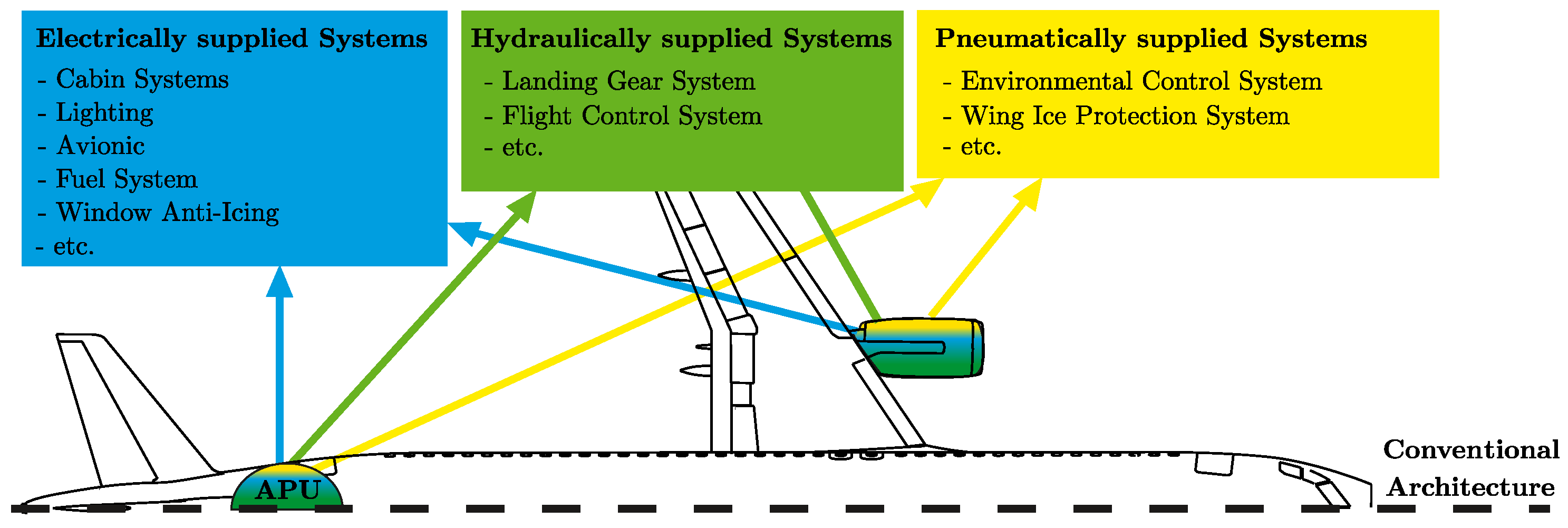 Estimating Aircraft Power Requirements: A Study of Electrical Power ...