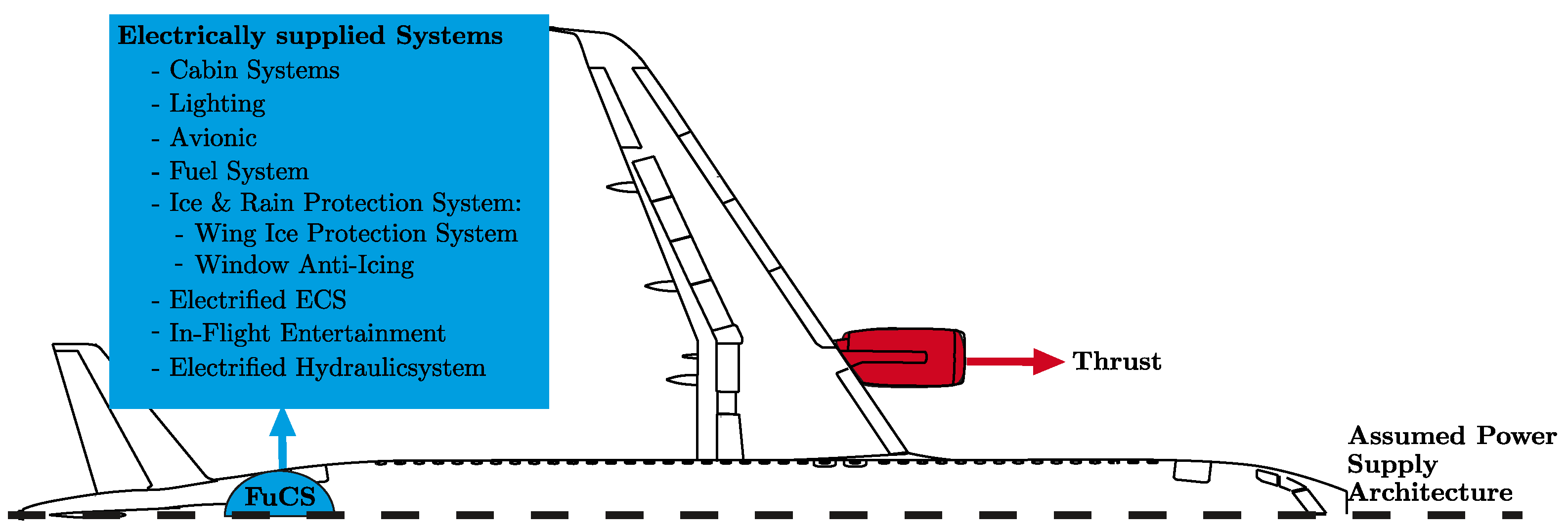 Estimating Aircraft Power Requirements: A Study of Electrical Power ...