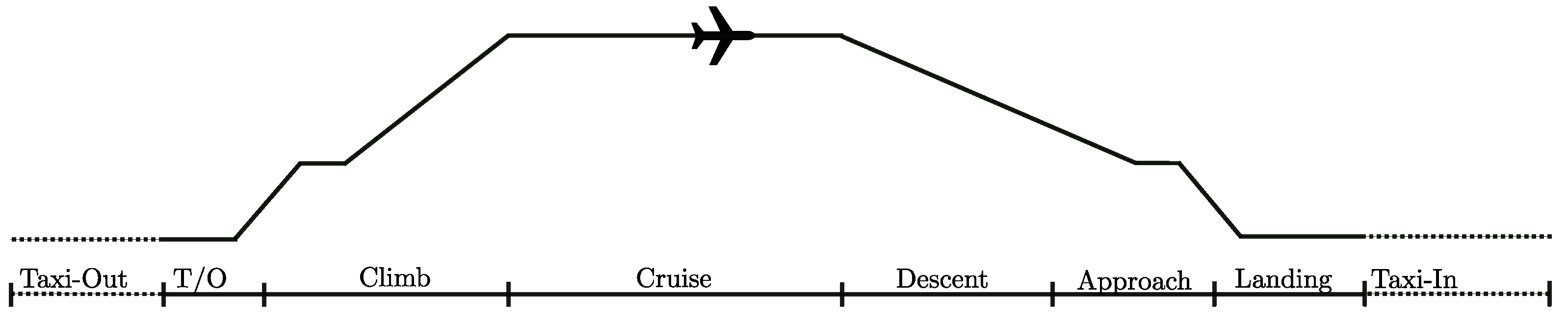 Estimating Aircraft Power Requirements: A Study of Electrical Power ...
