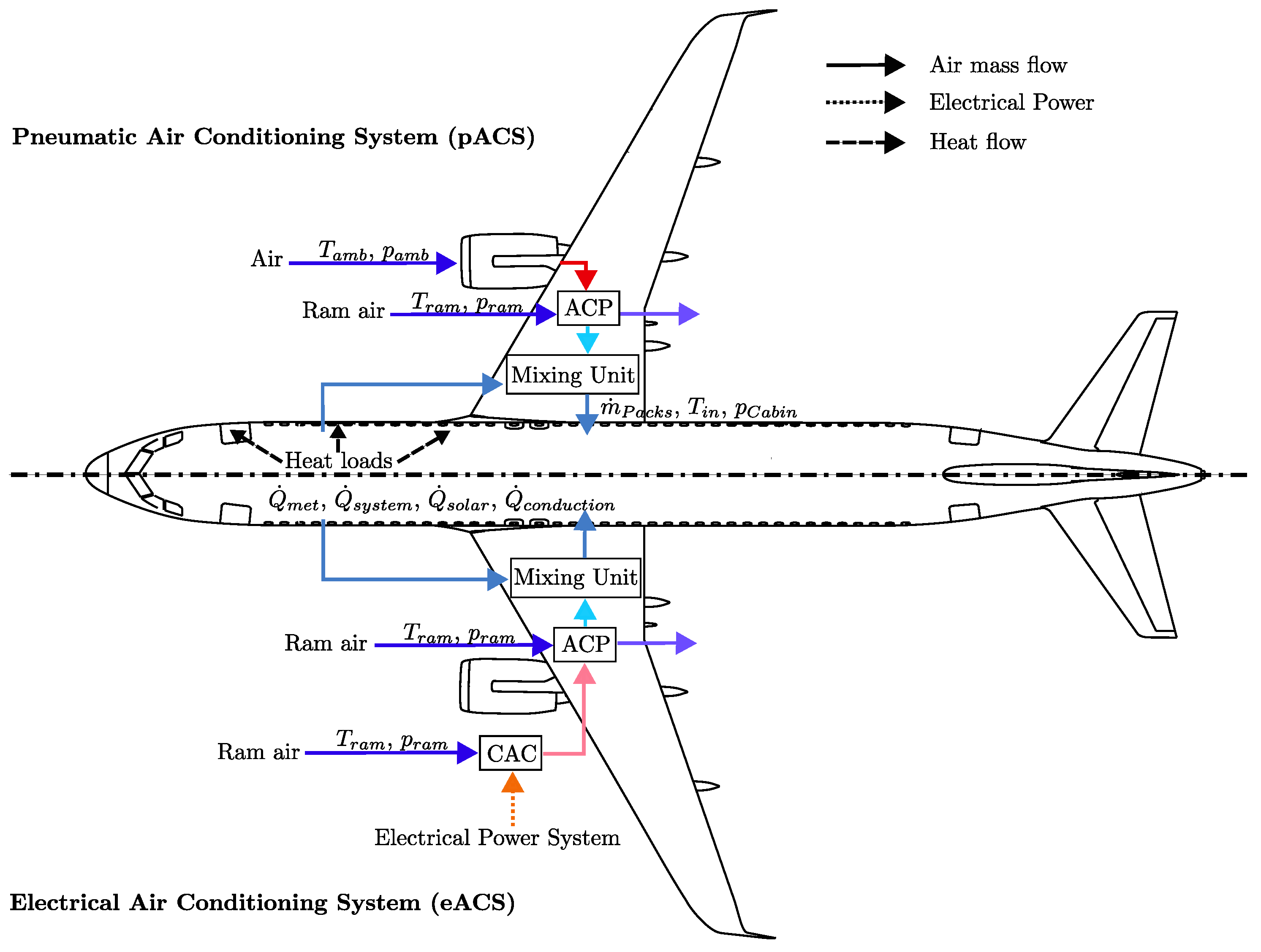 Estimating Aircraft Power Requirements: A Study of Electrical Power ...