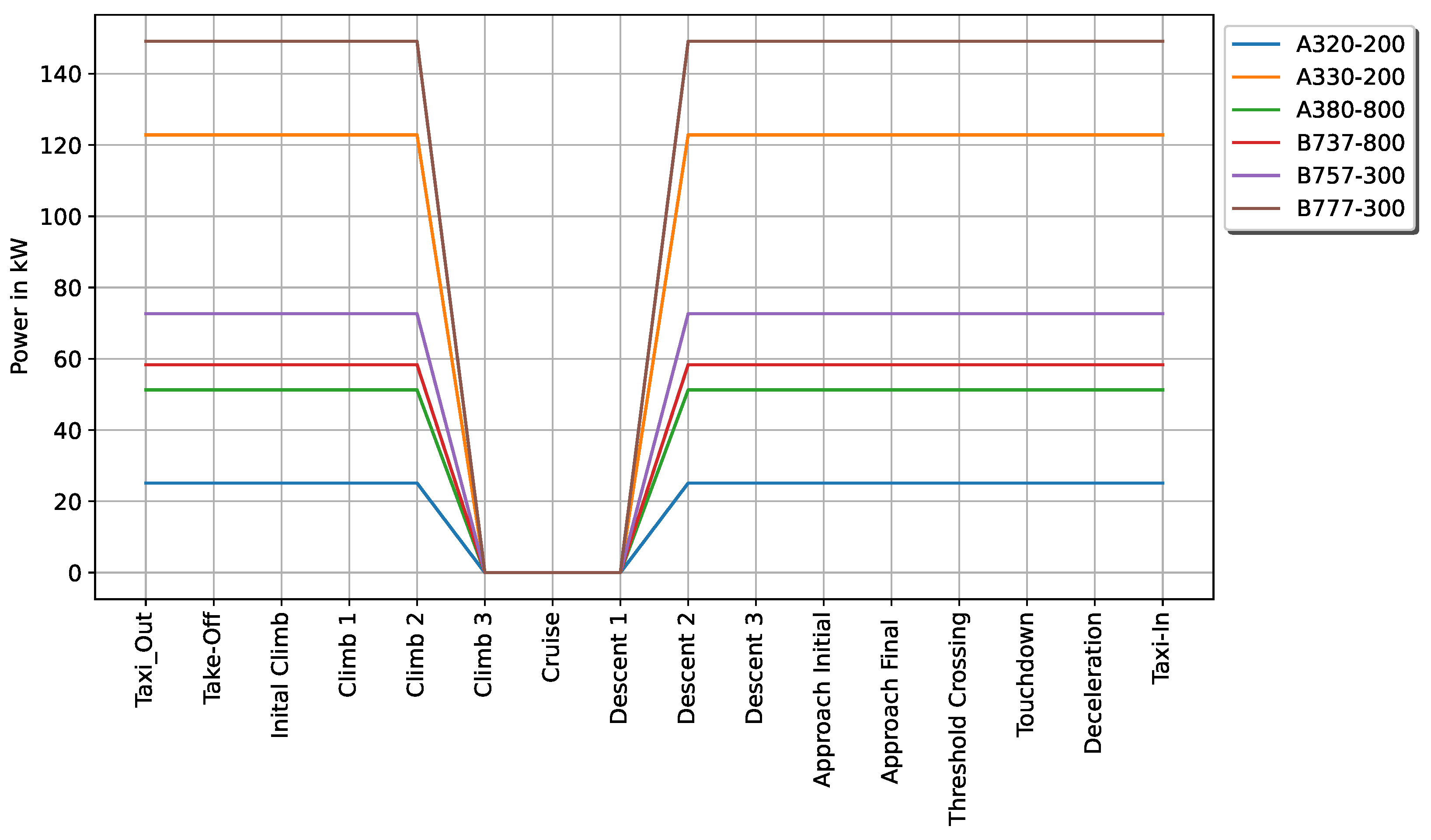 Estimating Aircraft Power Requirements: A Study of Electrical Power ...