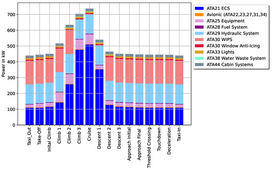 Estimating Aircraft Power Requirements: A Study of Electrical Power ...