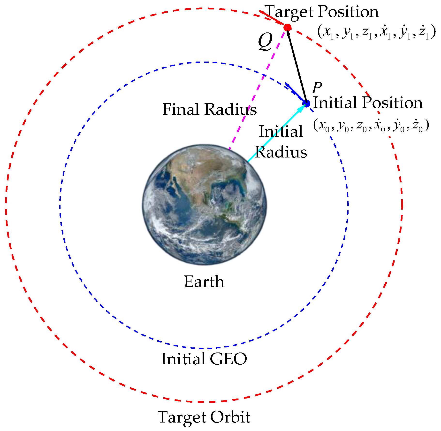 Online Task Switching and Scheduling Method for Attitude–Orbit–Shape ...
