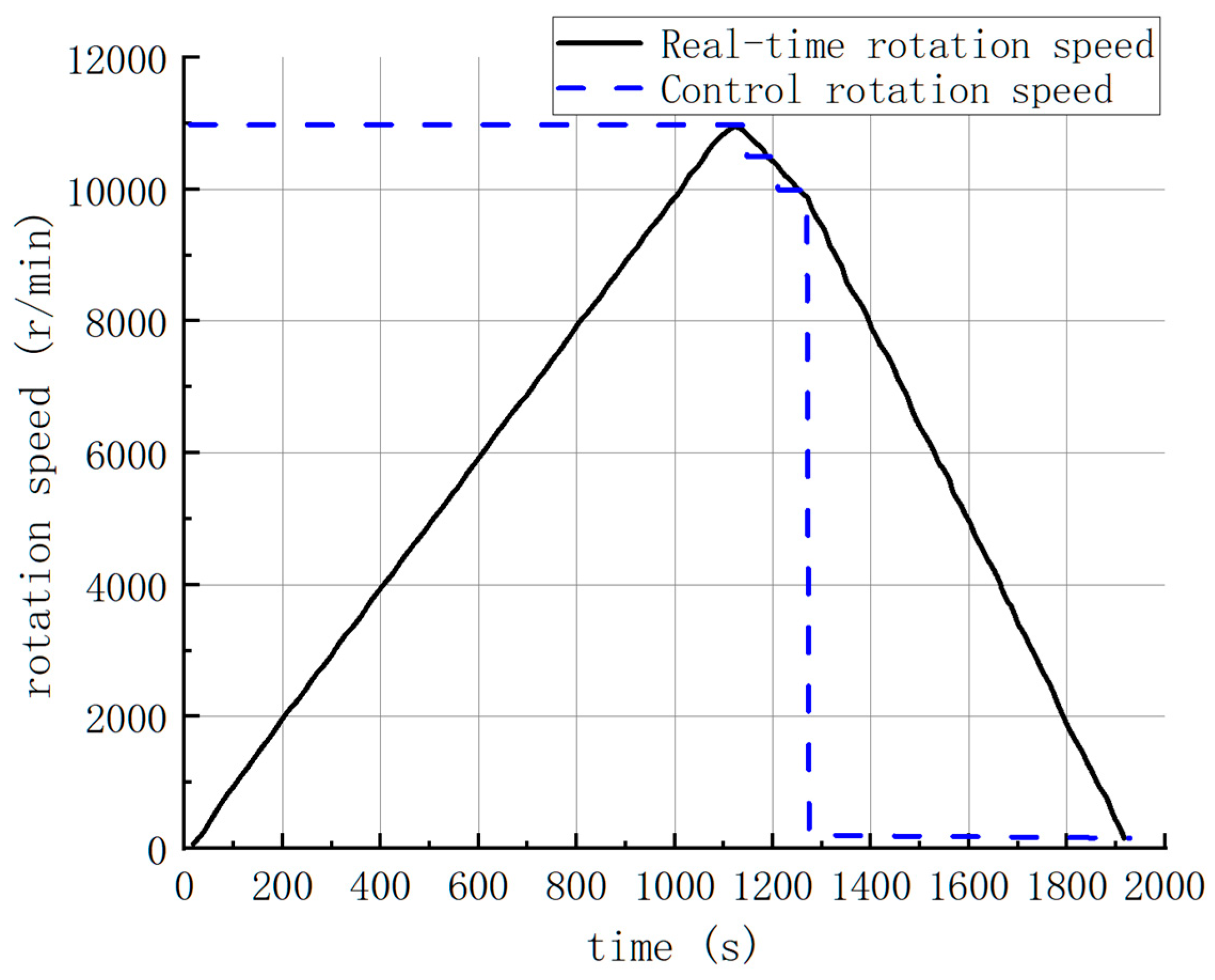 Calculation of Damping Ratio and Analysis of Damping Effect of Turbine ...