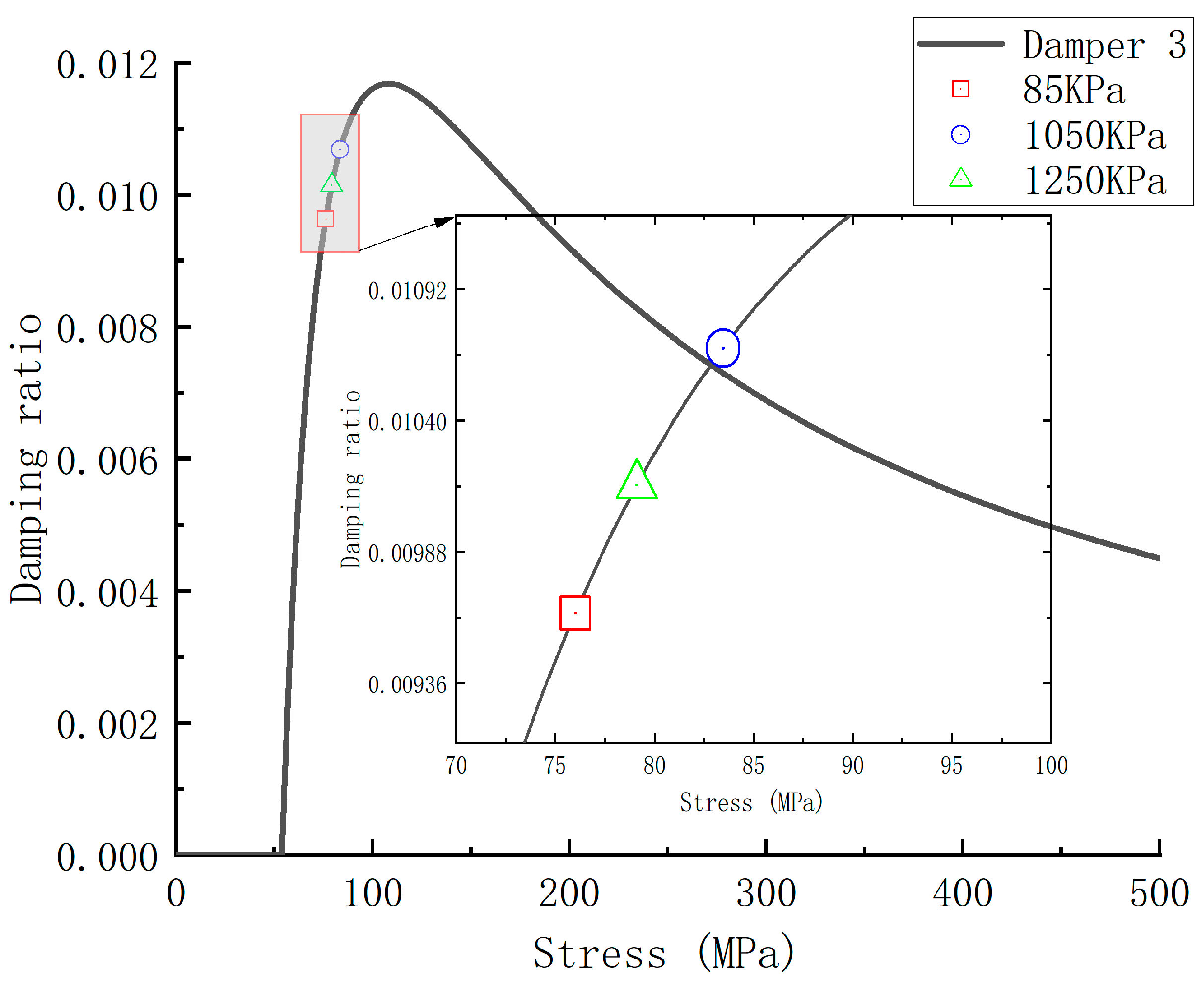 Calculation of Damping Ratio and Analysis of Damping Effect of Turbine ...