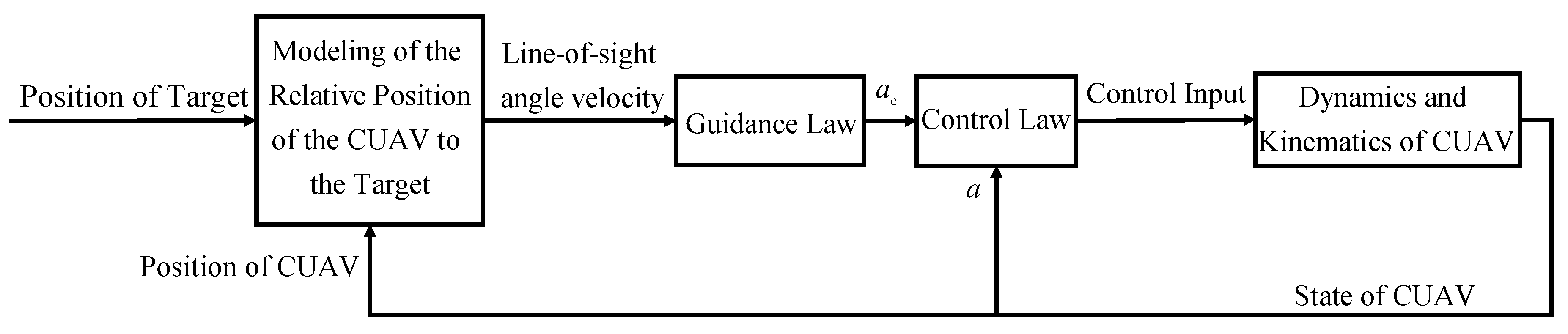 Research and Flight Test on the Terminal Guidance Control Technology ...
