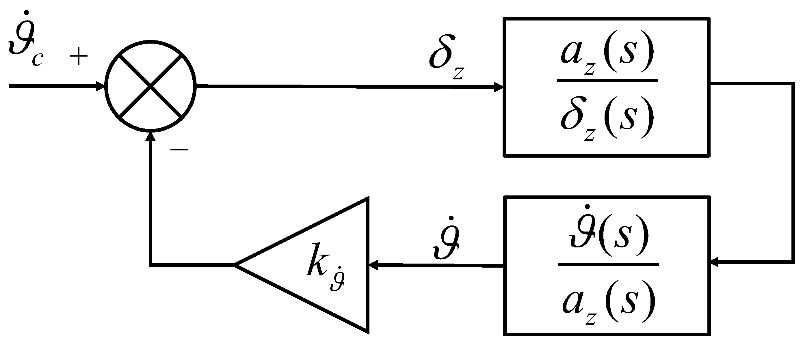 Research and Flight Test on the Terminal Guidance Control Technology ...