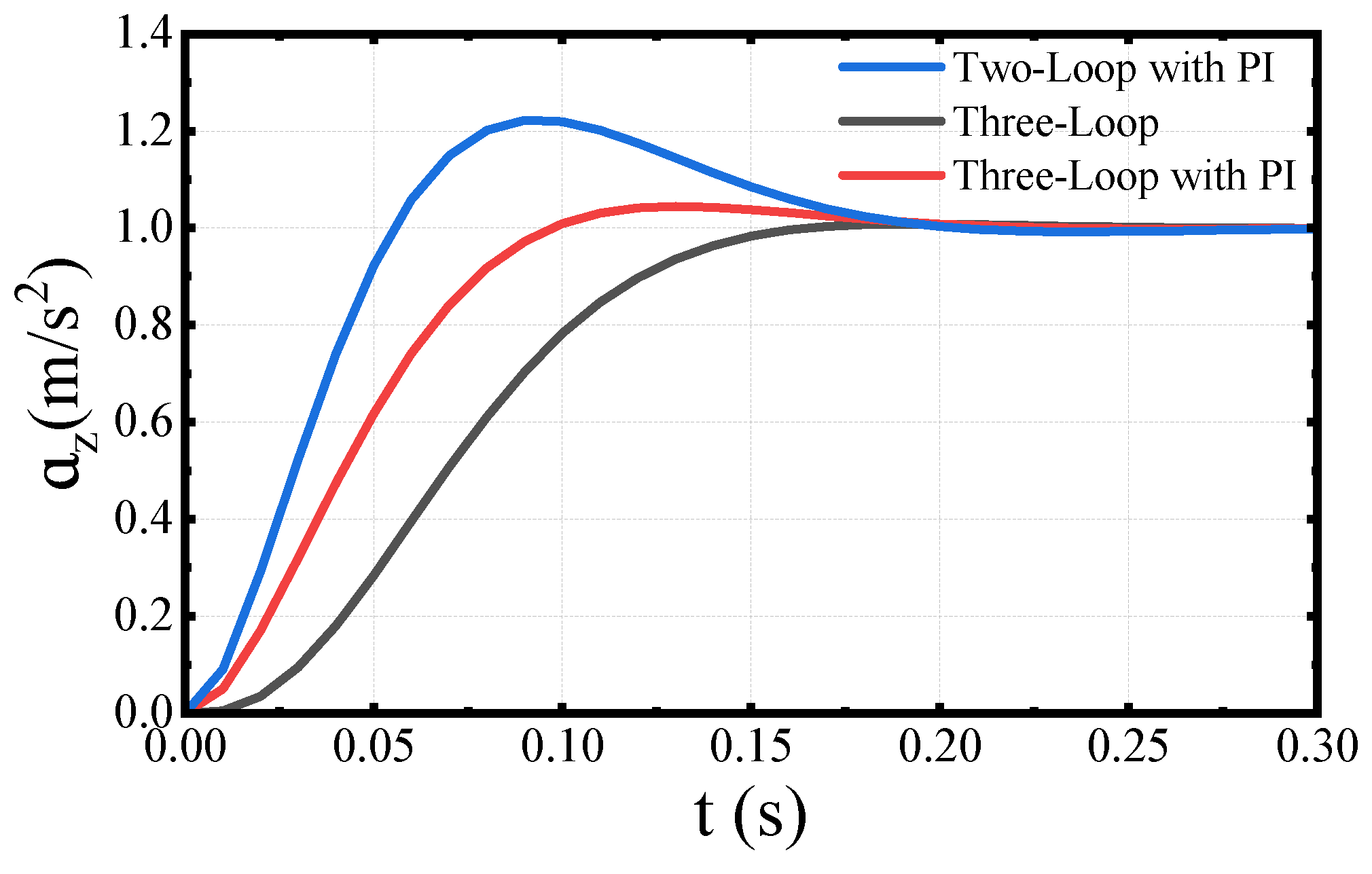 Research and Flight Test on the Terminal Guidance Control Technology ...