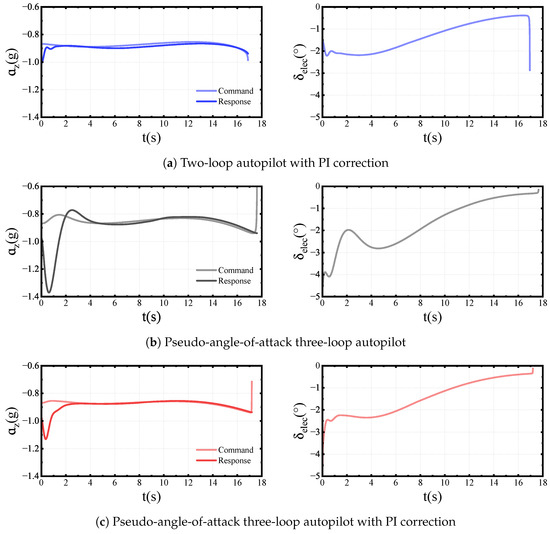 Research and Flight Test on the Terminal Guidance Control Technology ...