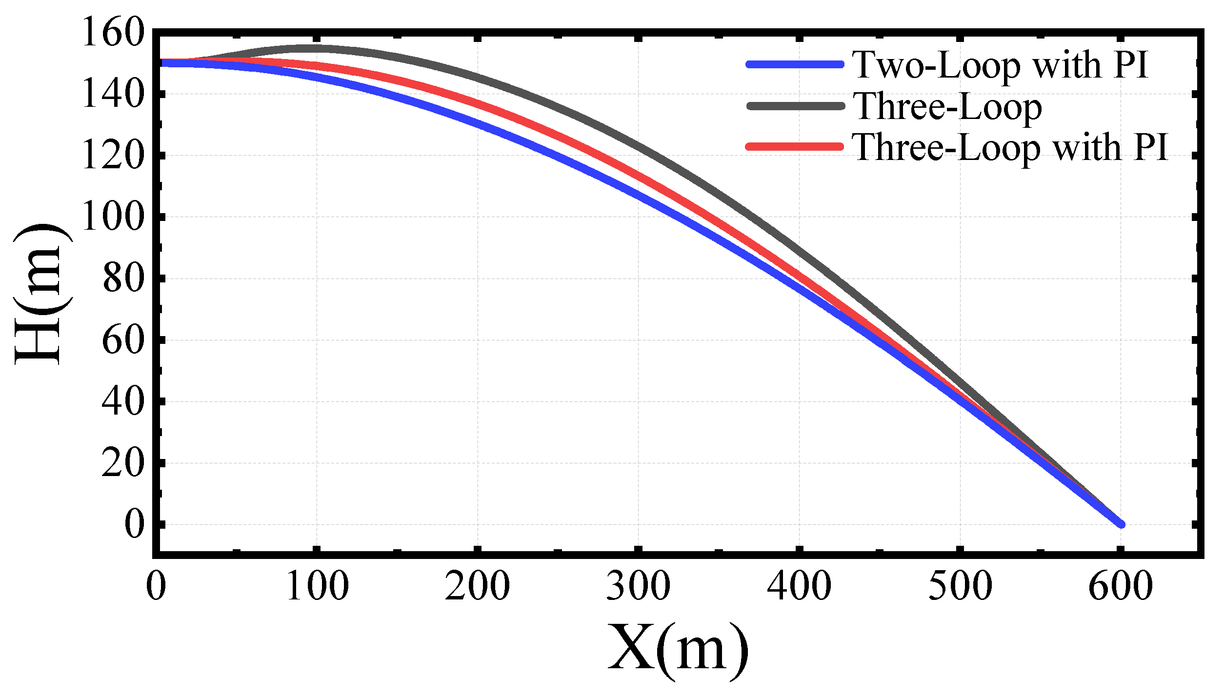 Research and Flight Test on the Terminal Guidance Control Technology ...