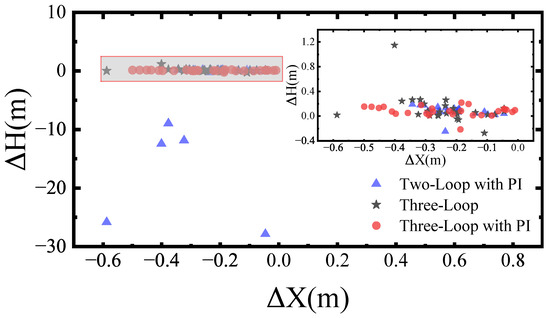 Research and Flight Test on the Terminal Guidance Control Technology ...