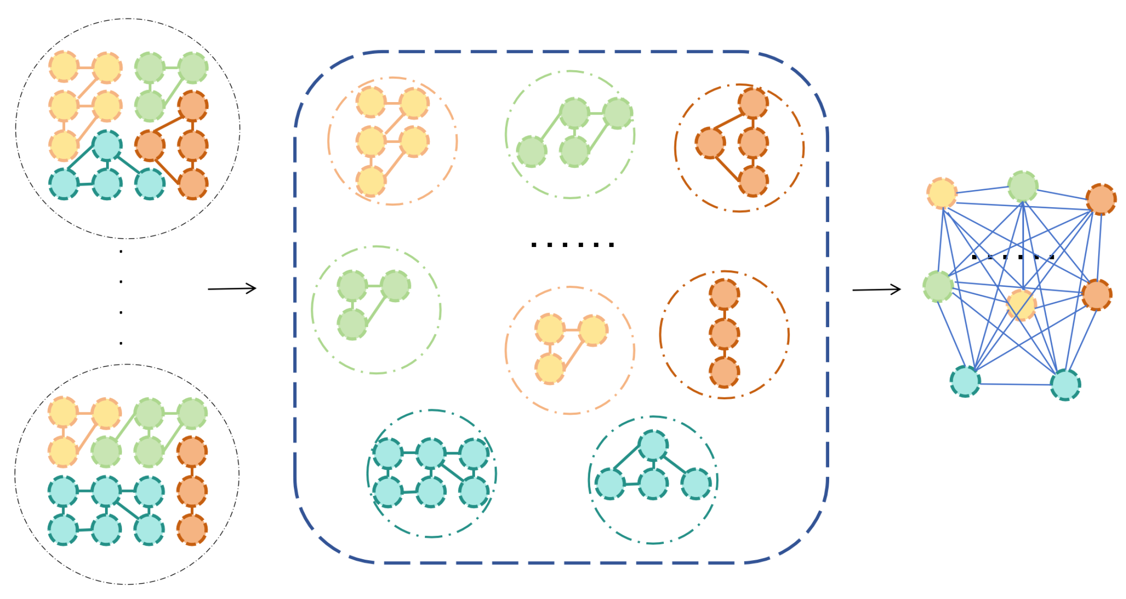 Feature Coding And Graph Via Transformer Different Granularities Classification For Aircraft