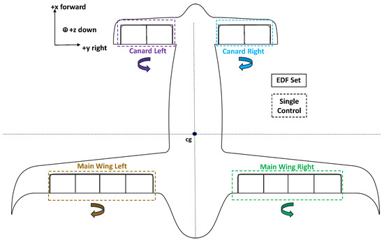 Full Envelope Control of Over-Actuated Fixed-Wing Vectored Thrust eVTOL