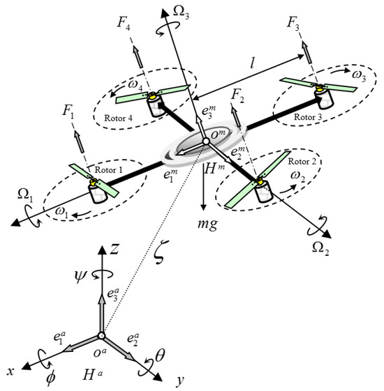 A Robust Adaptive PID-like Controller for Quadrotor Unmanned Aerial ...