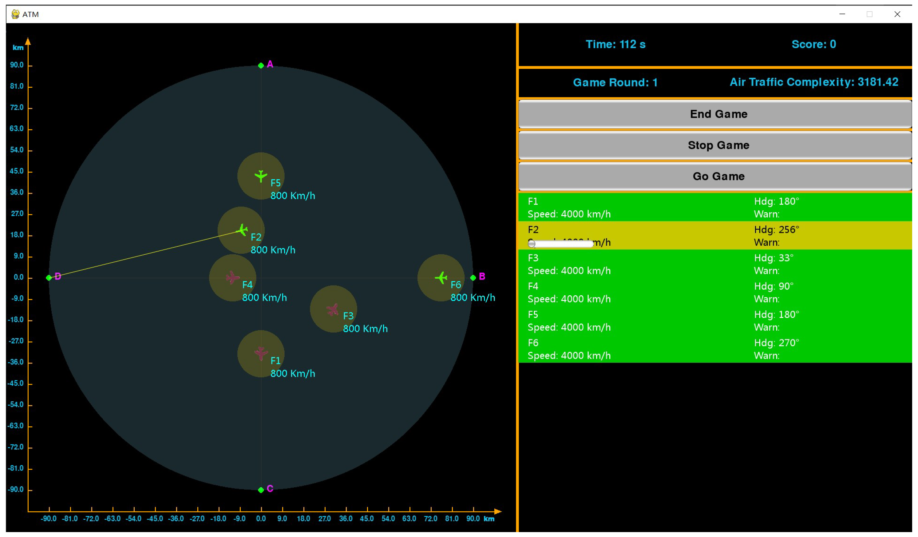 Fatigue Detection of Air Traffic Controllers Through Their Eye Movements