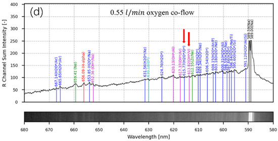 Resolving Visible Emission Lines in Hydrogen Diffusion Flames