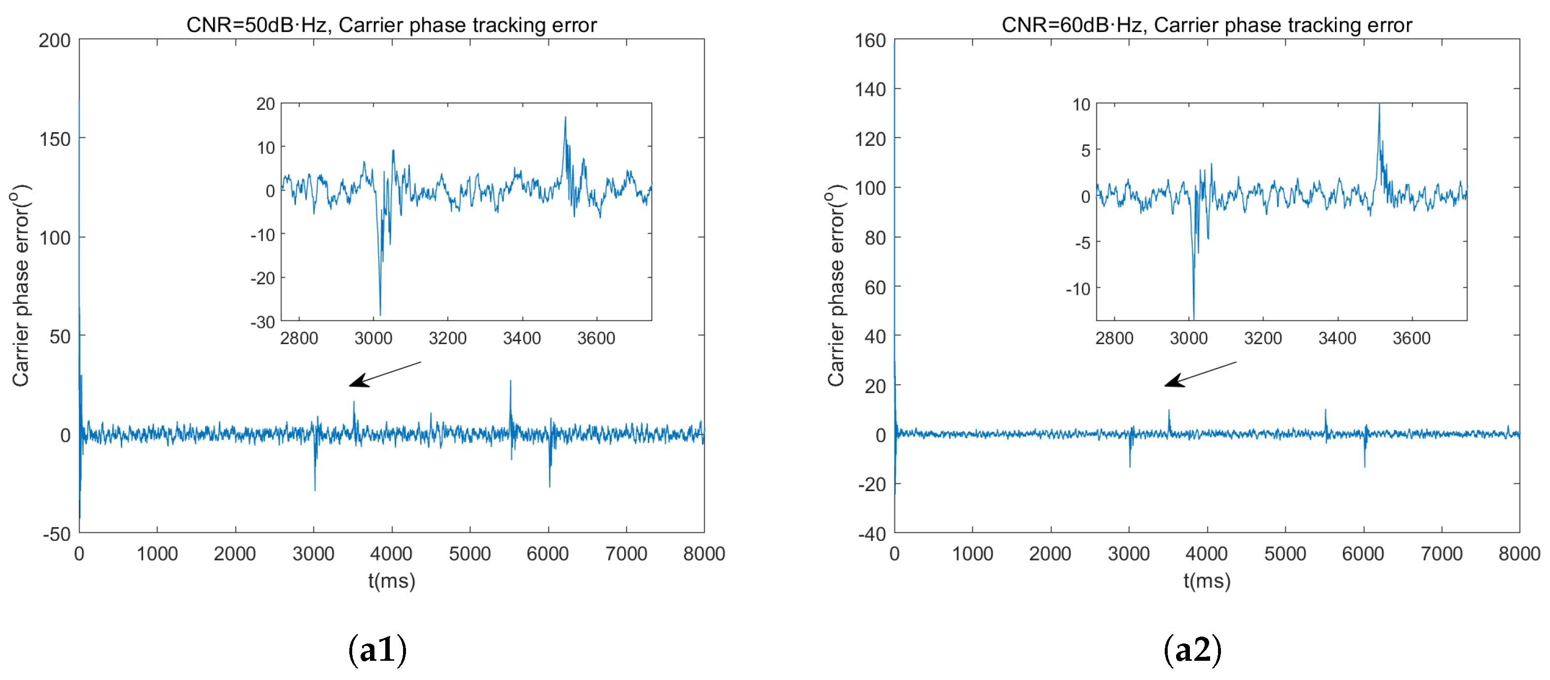 Research On High Dynamic Tracking Algorithms For Fh Boc Signals