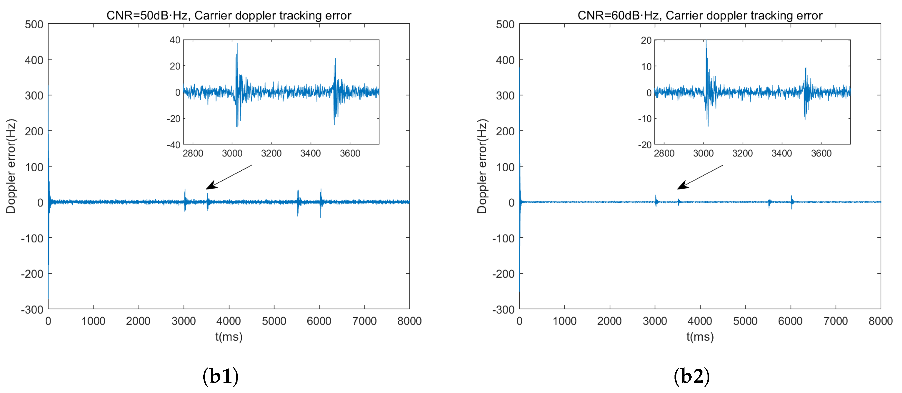 Research On High Dynamic Tracking Algorithms For Fh Boc Signals