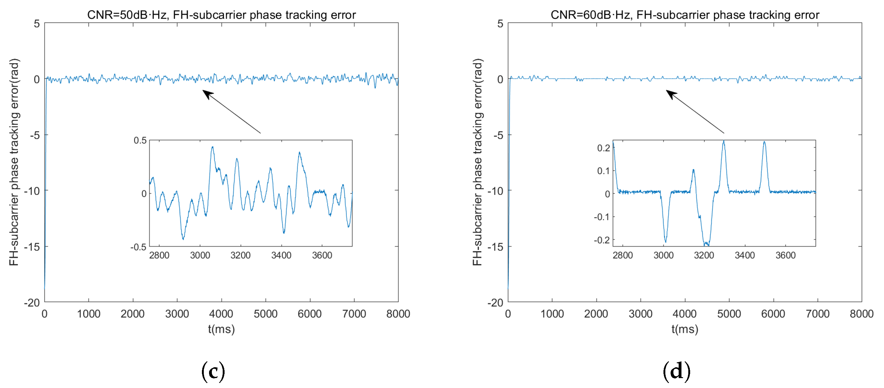 Research On High Dynamic Tracking Algorithms For Fh Boc Signals