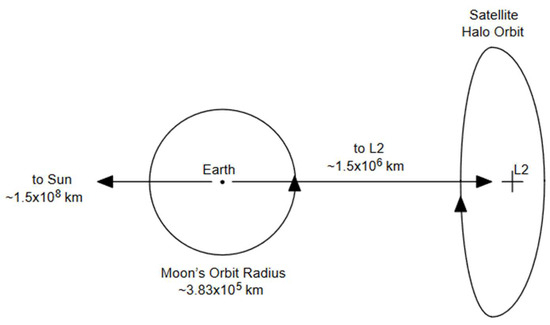 Surface Charging Analysis of Ariel Spacecraft in L2-Relevant Space ...