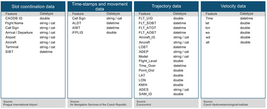 Predictability Of Flight Arrival Times Using Bidirectional Long Short Term Memory Recurrent