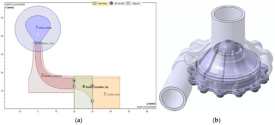 Predesign of a Radial Inflow Turbine That Uses Supercritical Methane ...