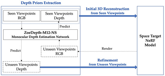 Neural Field-Based Space Target 3D Reconstruction with Predicted Depth Priors