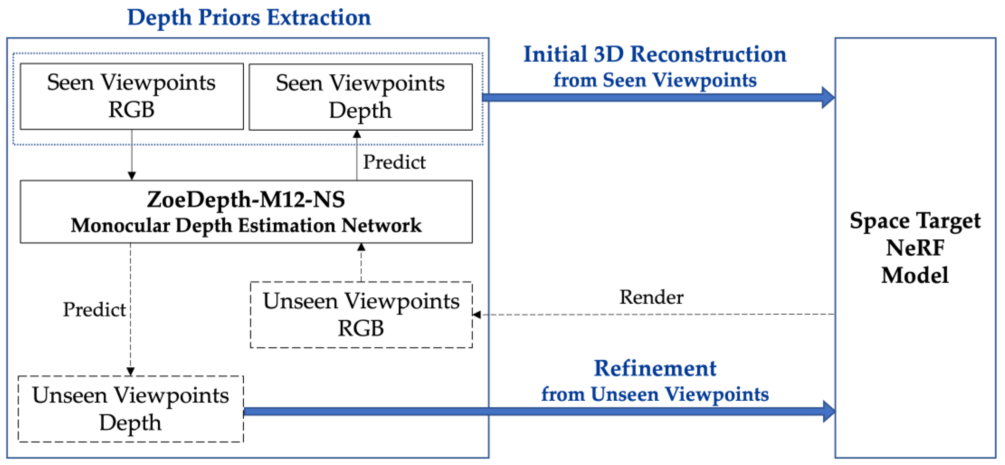 Neural Field-Based Space Target 3D Reconstruction with Predicted Depth Priors