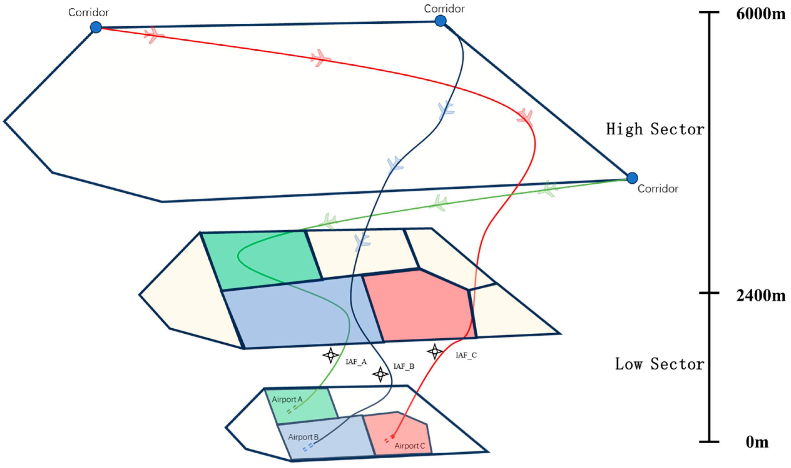Allocating New Slots in a Multi-Airport System Based on Capacity Expansion