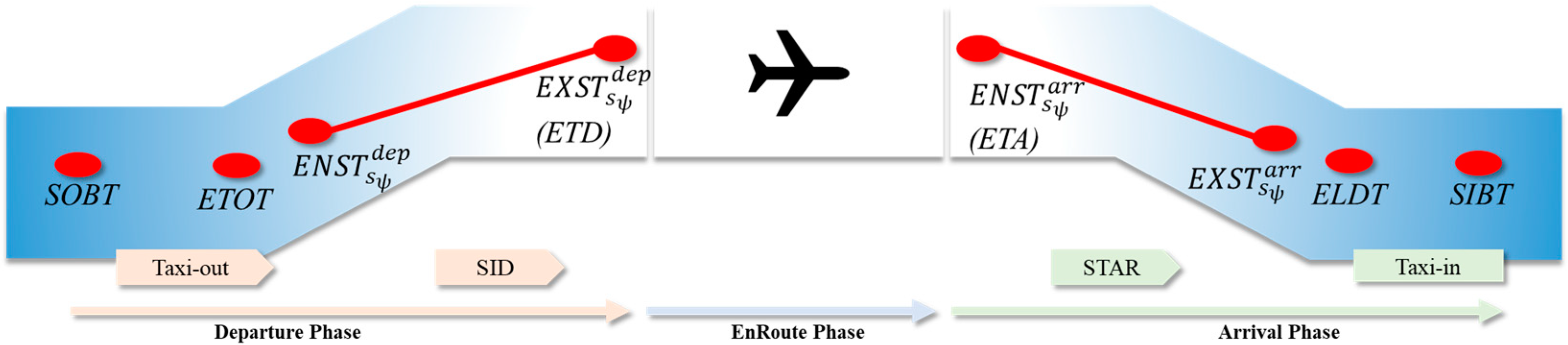 Allocating New Slots in a Multi-Airport System Based on Capacity Expansion