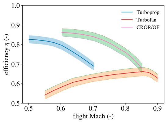 Unified Assessment of Open and Ducted Propulsors