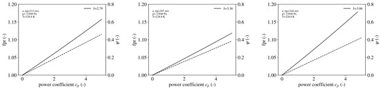 Unified Assessment of Open and Ducted Propulsors