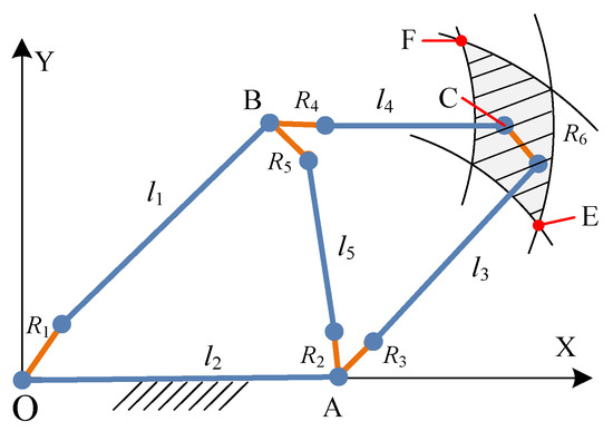 Accuracy Analysis of a Multi-Closed-Loop Truss Antenna with Clearance