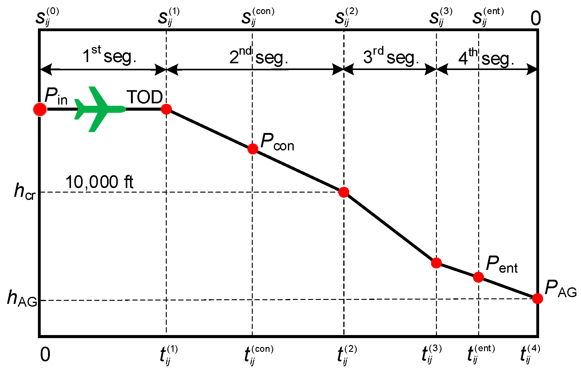 Cooperative Low-Carbon Trajectory Planning of Multi-Arrival Aircraft ...