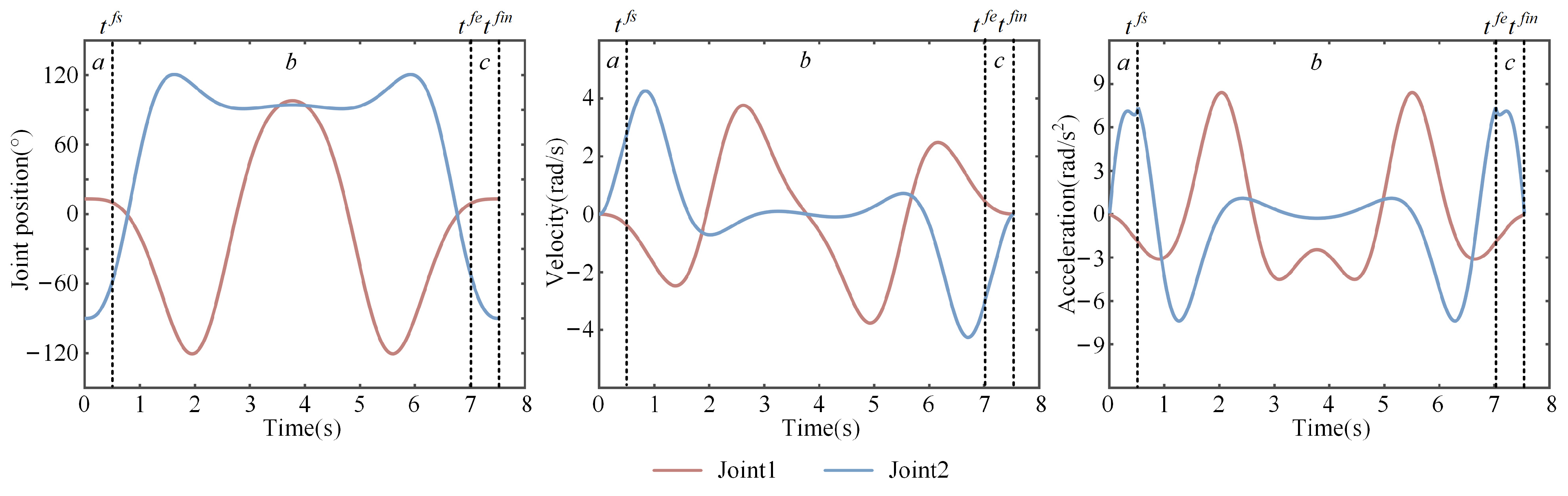 Efficient Locomotion for Space Robots Inspired by the Flying Snake