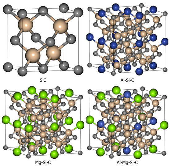 Effect of Pressure on the Structural and Mechanical Properties of Cubic ...