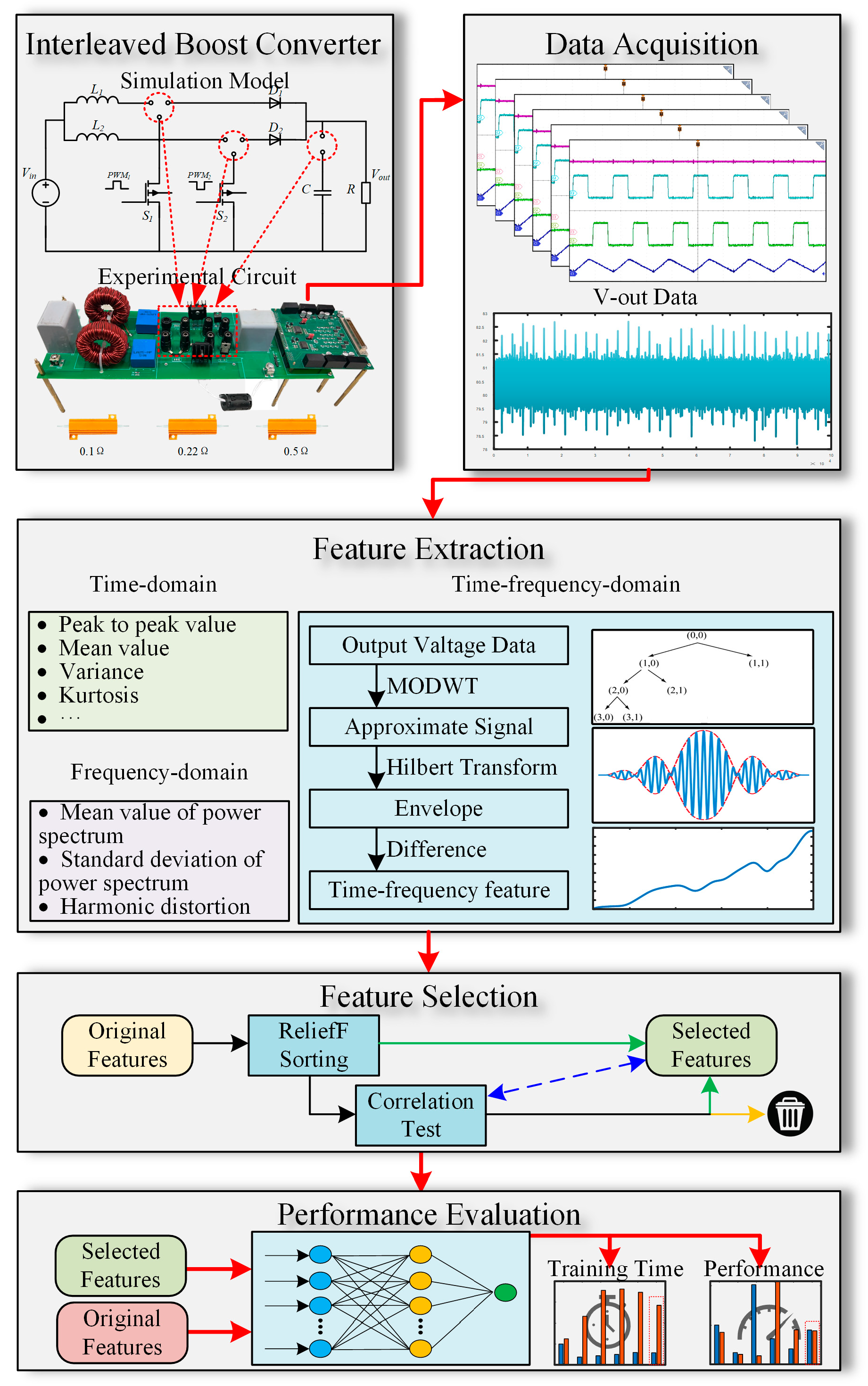 A Data-Driven Feature Extraction Process of Interleaved DC/DC Converter Due to the Degradation ...