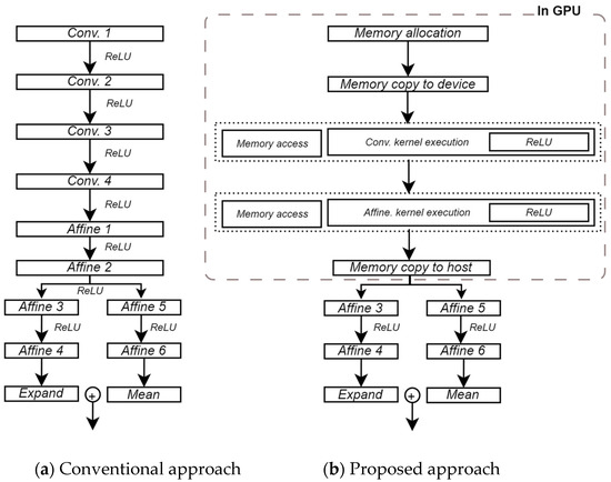 GPU-Accelerated CNN Inference for Onboard DQN-Based Routing in Dynamic LEO Satellite Networks