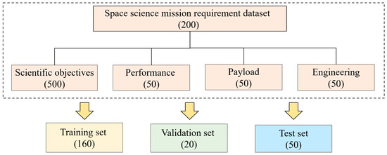 SSMBERT: A Space Science Mission Requirement Classification Method ...