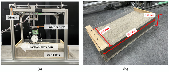Experimental Verification of the Flexible Wheels for Planetary Rovers ...