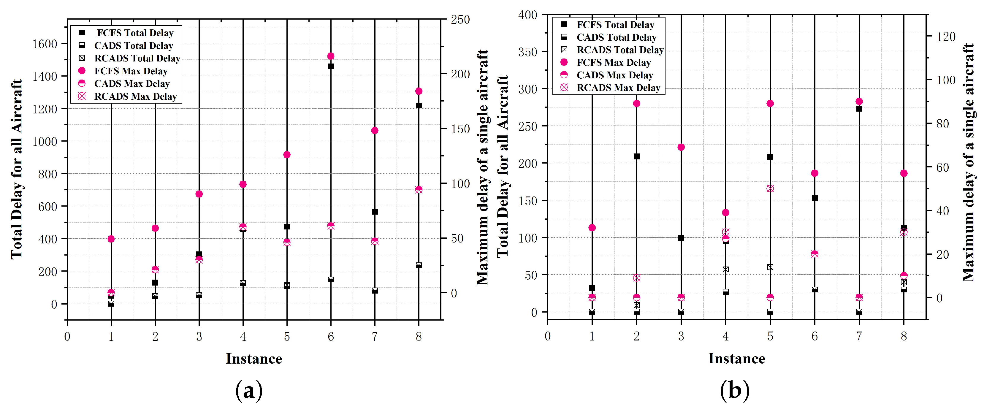 Microscopic-Level Collaborative Optimization Framework for Integrated ...