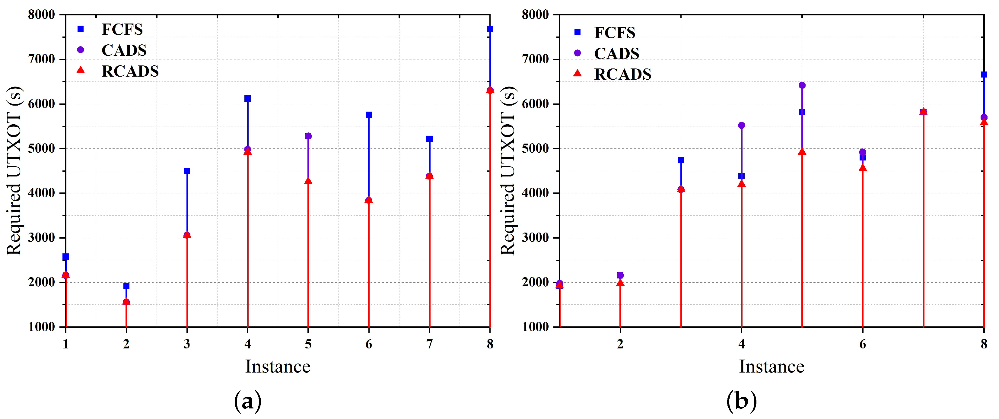 Microscopic-Level Collaborative Optimization Framework for Integrated ...